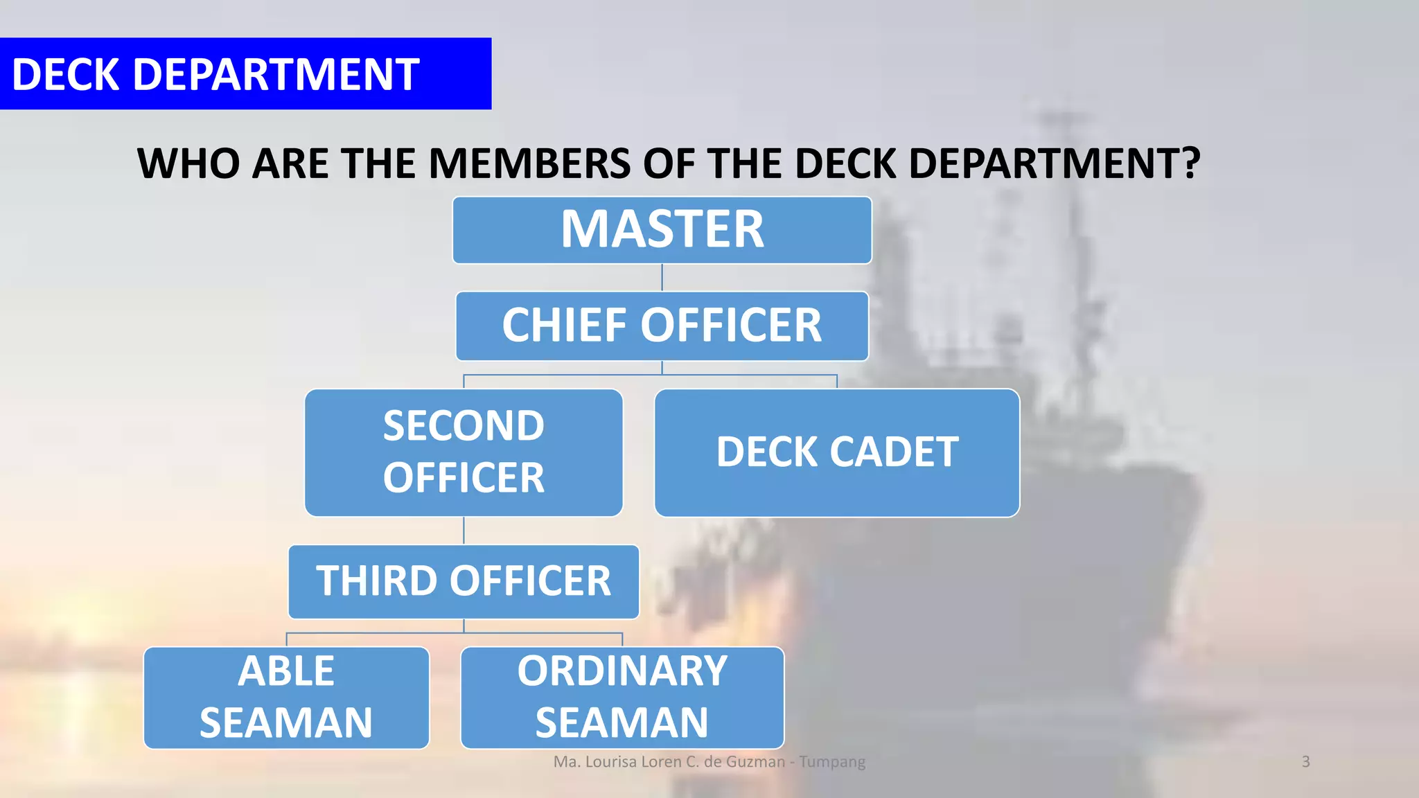 Officers and Crew in the Deck Department | PPTX
