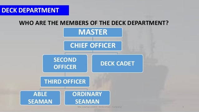 Officers and Crew in the Deck Department