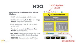 H2O PySparkling Water | PPT