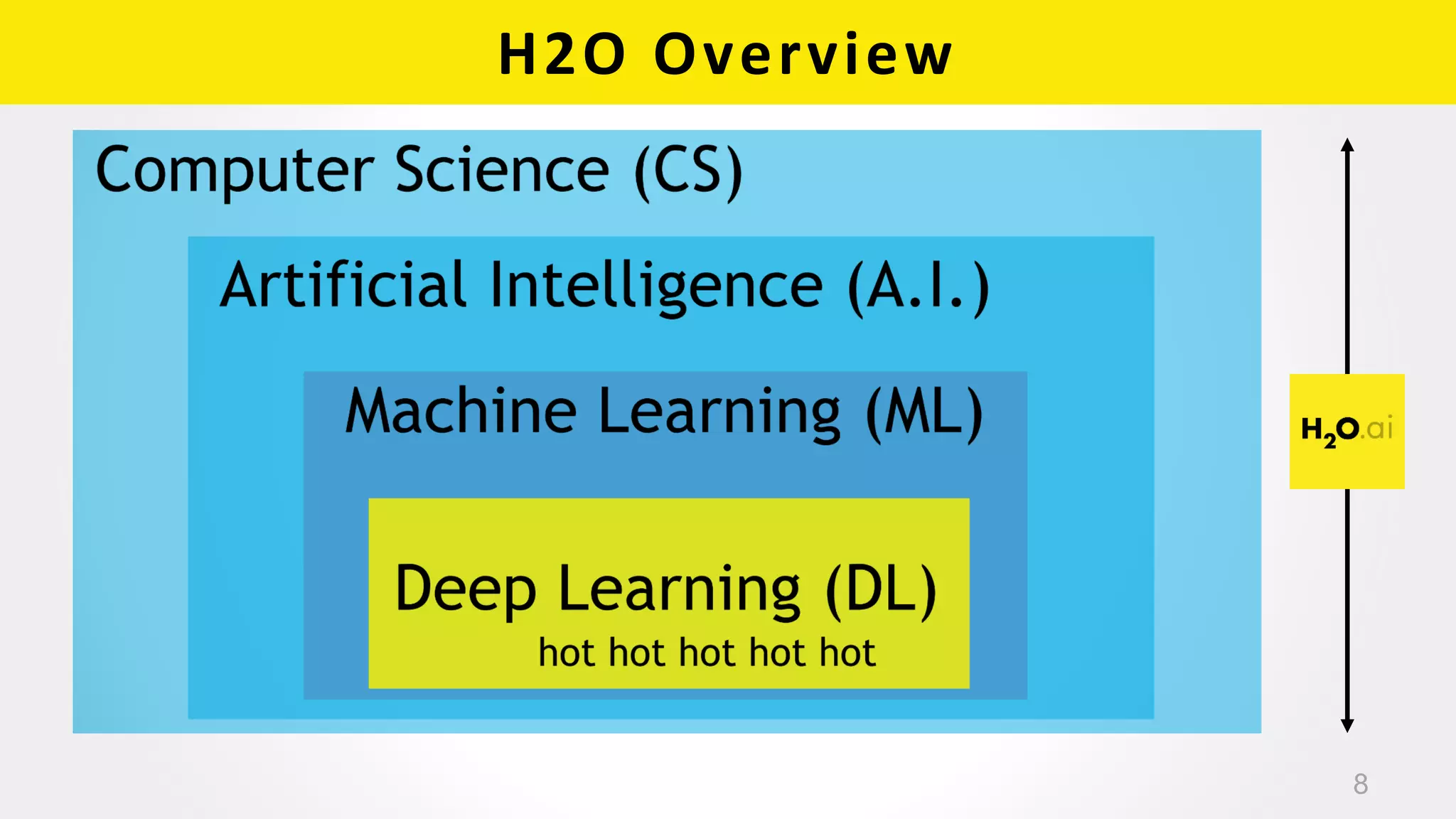 Introduction to Machine Learning with H2O - Jo-Fai (Joe) Chow, H2O ...