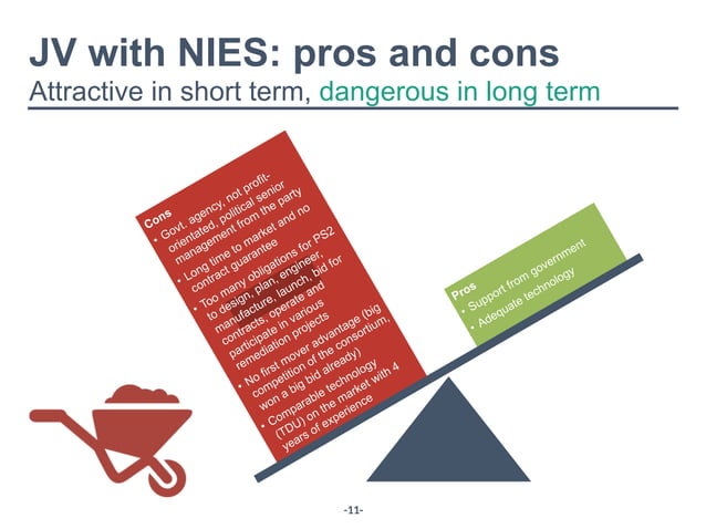 Partial Case Analysis: Phase Separation Solutions (PS2): The China ...