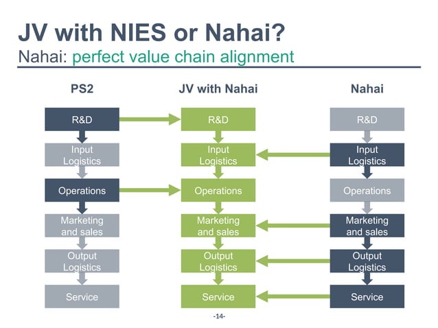 Partial Case Analysis: Phase Separation Solutions (PS2): The China ...