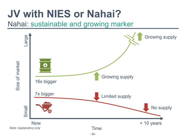 Partial Case Analysis: Phase Separation Solutions (PS2): The China ...