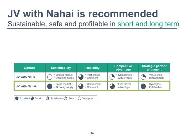Partial Case Analysis: Phase Separation Solutions (PS2): The China ...