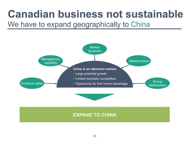 Partial Case Analysis: Phase Separation Solutions (PS2): The China ...