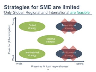 Partial Case Analysis: Phase Separation Solutions (PS2): The China ...
