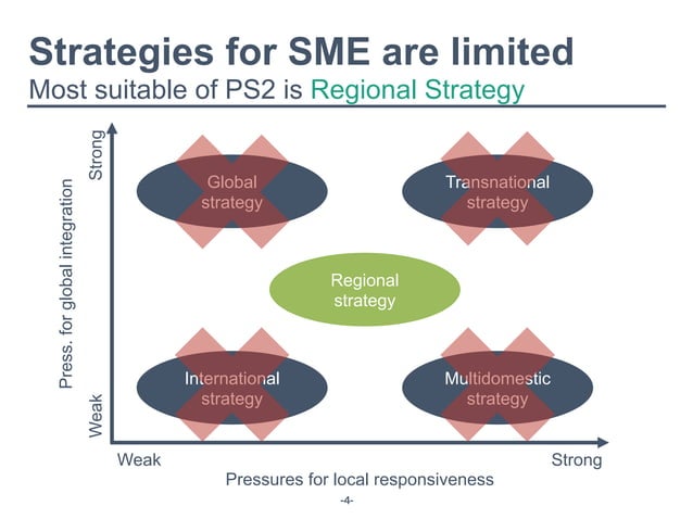 Partial Case Analysis: Phase Separation Solutions (PS2): The China ...