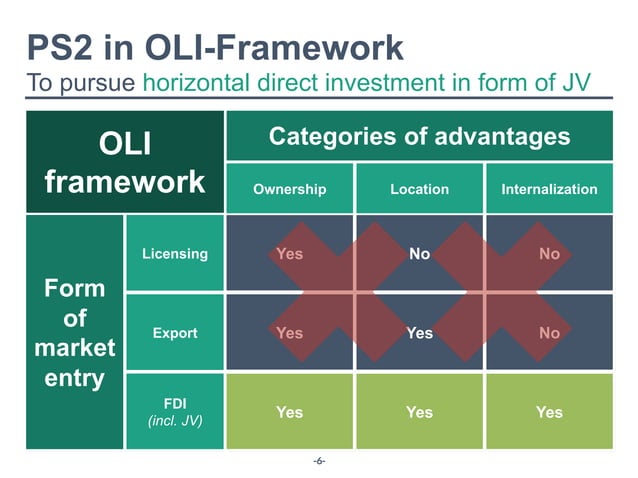Partial Case Analysis: Phase Separation Solutions (PS2): The China ...