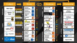 Machine Learning for everyone | PPT | Free Download