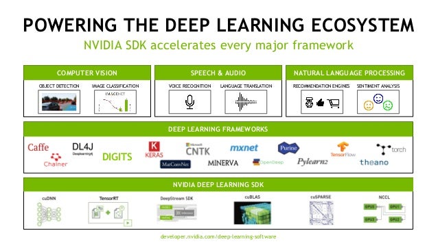 Embedded Deep Learning With Nvidia Jetson
