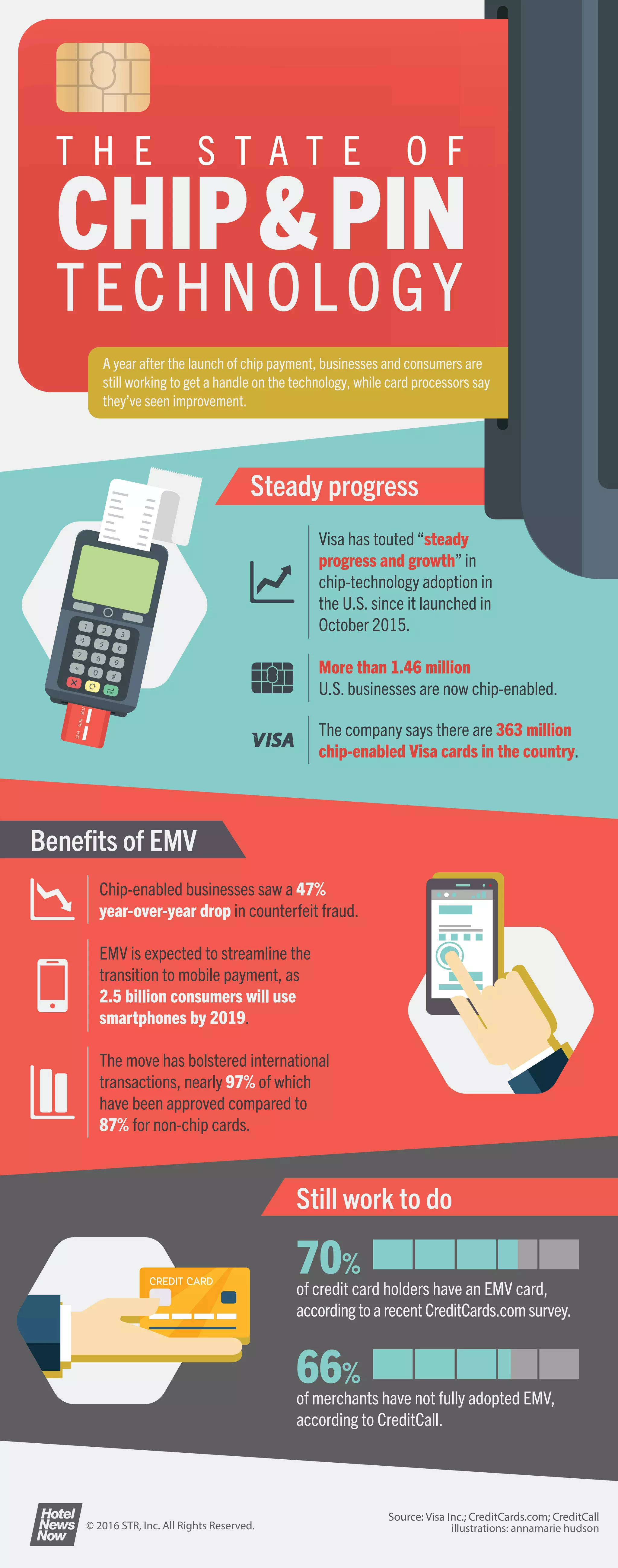 The State of Chip and Pin Technology | PDF