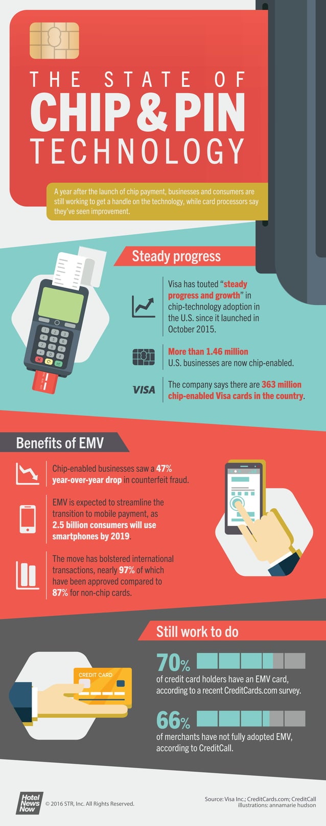 The State of Chip and Pin Technology | PDF