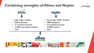Streamlining Global Business Processes with SAP at Allnex | PDF