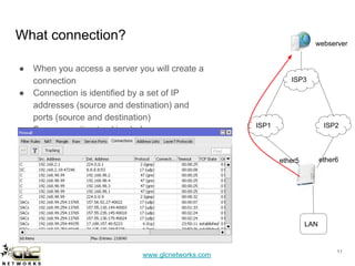 Connection load balancing with mikrotik [workshop] | PPT