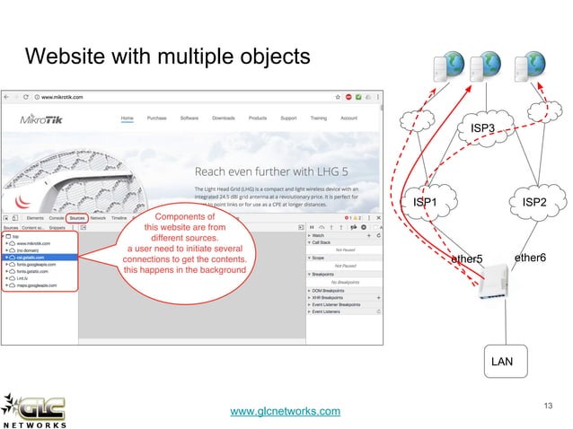 Connection load balancing with mikrotik [workshop] | PPT