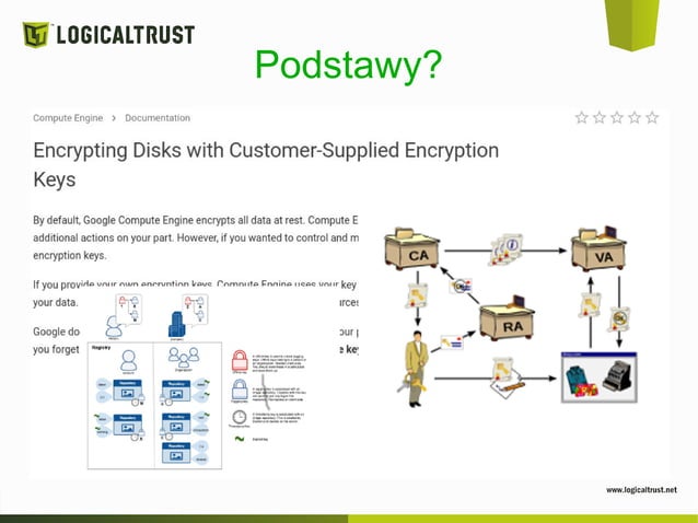 Devops/Sysops security | PDF