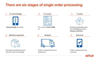 Single order processing - Local commerce seller | PPT