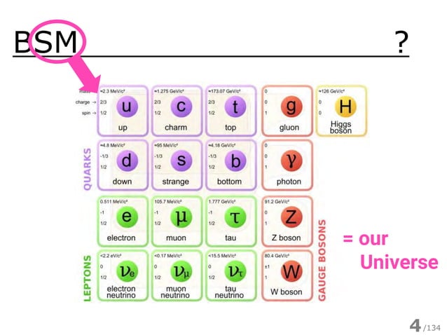 [plenary] BSM physics at LHC and future colliders | PPT