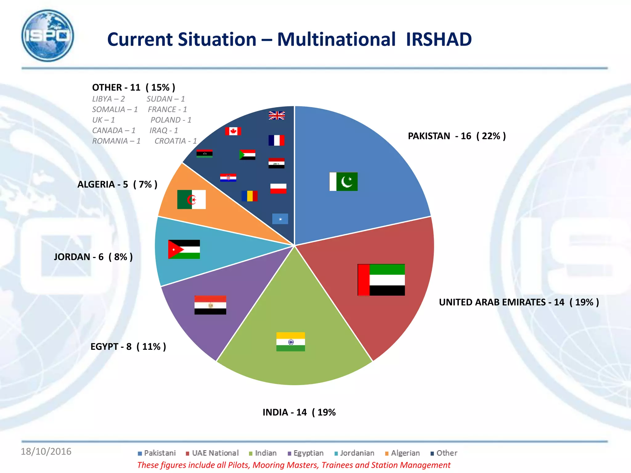 Multinational environment and needs to attract locals, what to do? - By ...