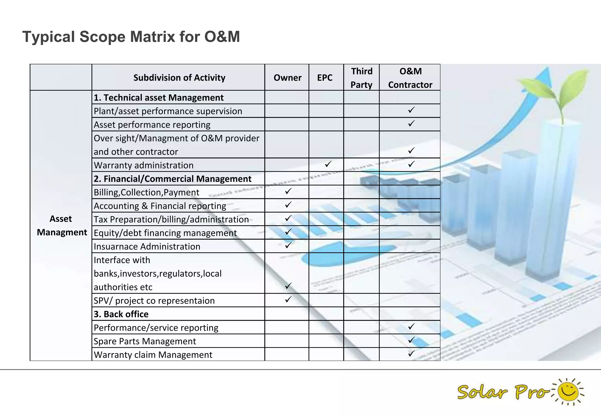 The MBA of Solar O&M | PPTX