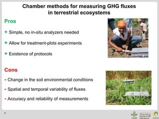 Quantifying Greenhouse Gas Emissions from Managed and Natural Soils | PPTX