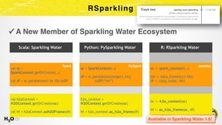 Sparkling Water 2.0 - Michal Malohlava | PPT