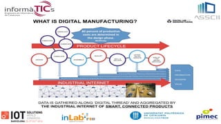 Modelling and Simulation for Industry 4.0 SUCCESS CASES | PDF