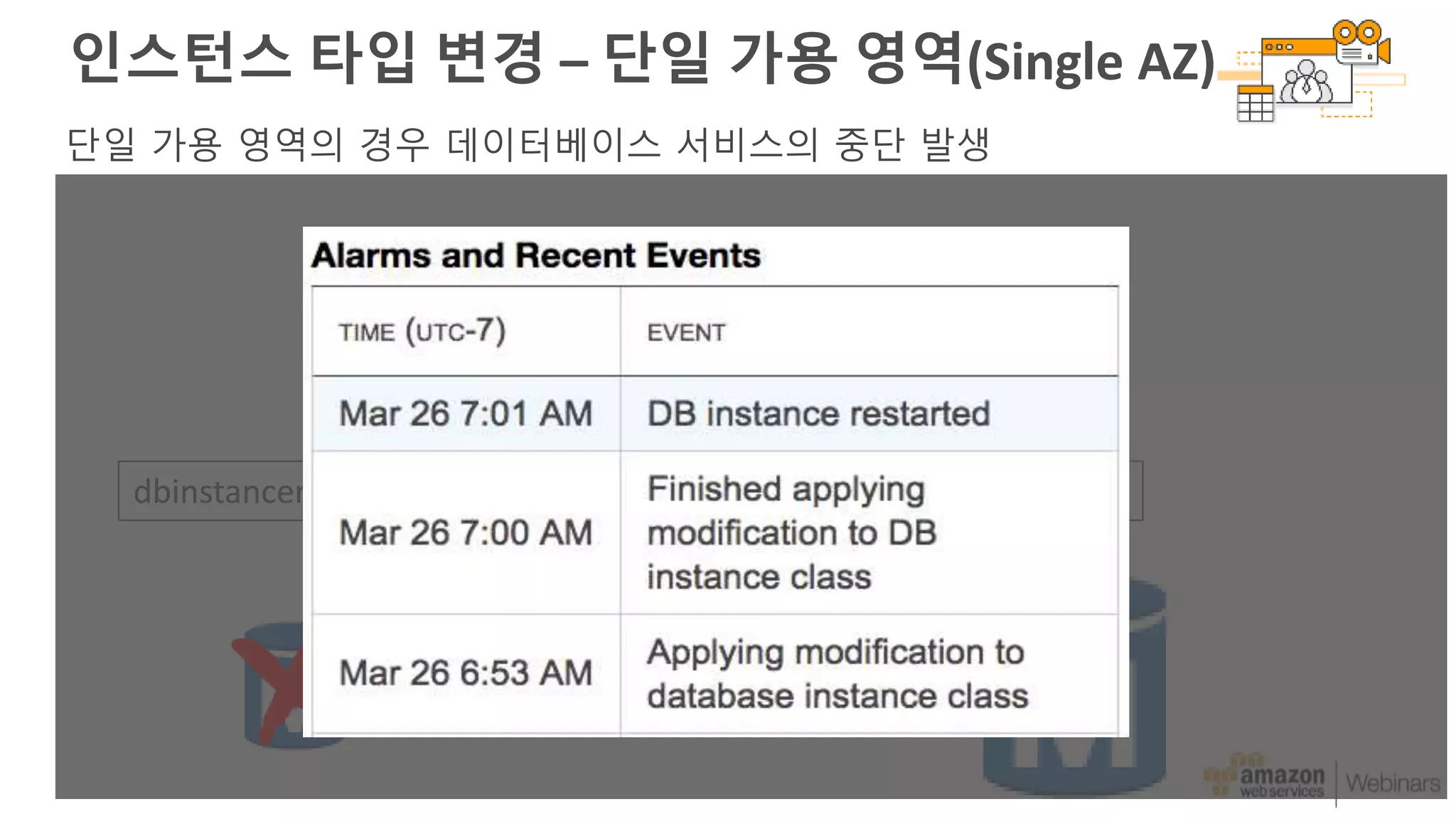 10월 웨비나 Aws 상에서 Microsoft Sql Server 운영의 모범 사례 살펴보기 최정욱 솔루션즈 아키텍트 Ppt