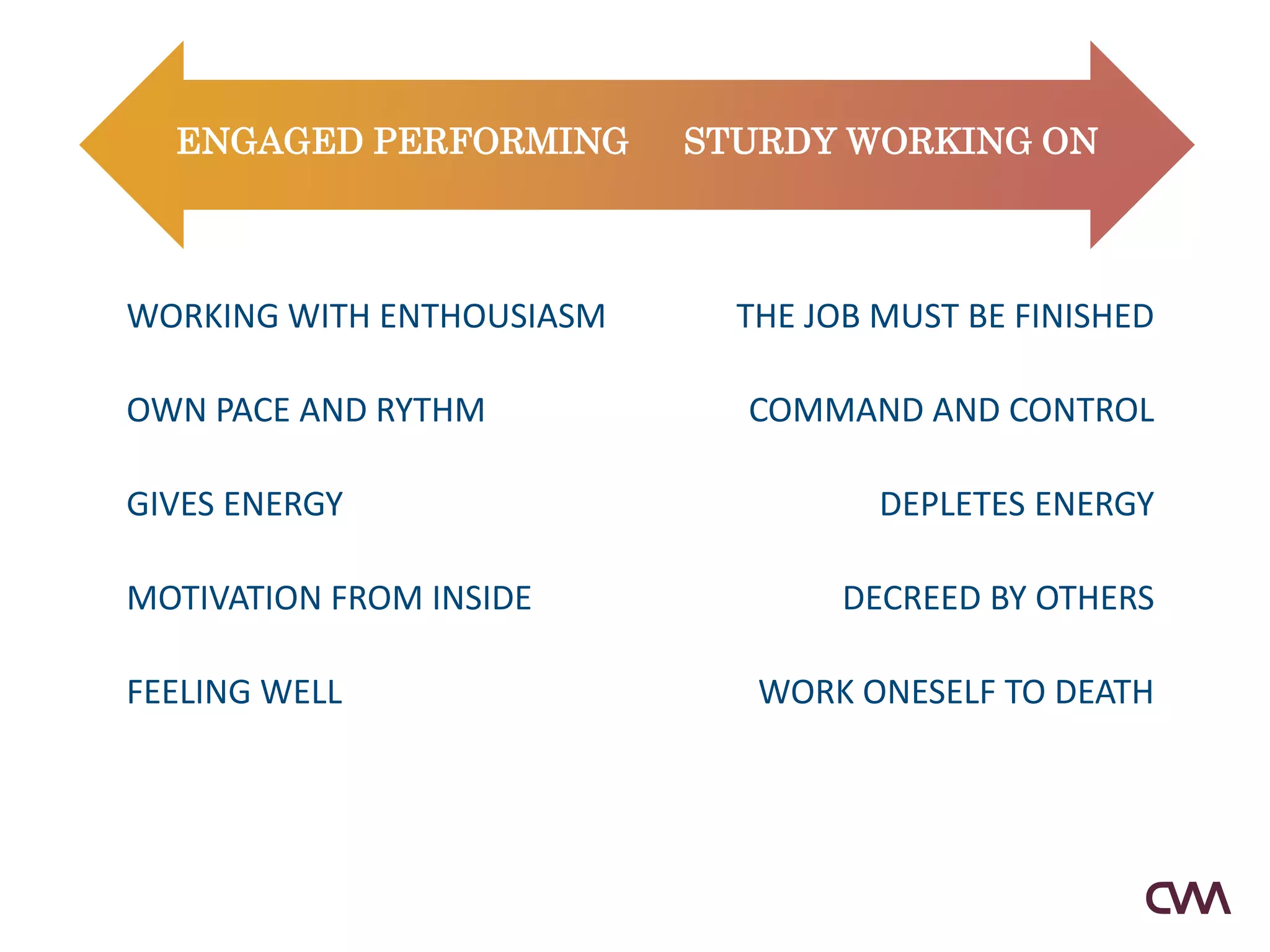 Wibo Koole -New approaches for effective teamwork mindful leadership | PPT