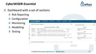 Cybersecurity Risk Assessment - 'All Done' with WISER | PPTX | Cloud ...