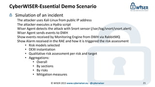 Cybersecurity Risk Assessment - 'All Done' with WISER | PPTX | Cloud ...