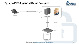 Cybersecurity Risk Assessment - 'All Done' with WISER | PPTX | Cloud ...
