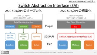 "OPEN NETWORKING" に向けた Management / Data Plane の動向 | PPT