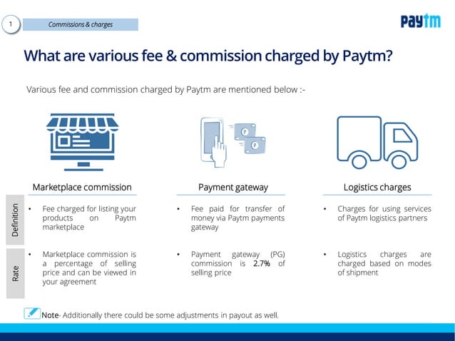 Commissions & charges at Paytm | PPT