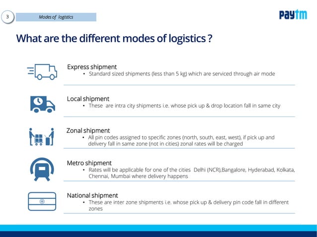 Commissions & charges at Paytm | PPT