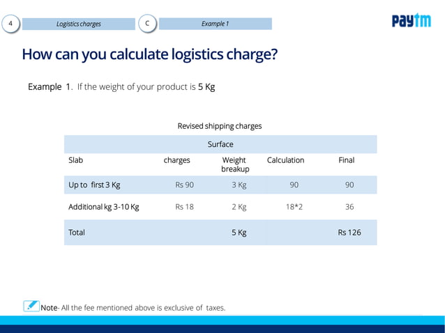 Commissions & charges at Paytm | PPT