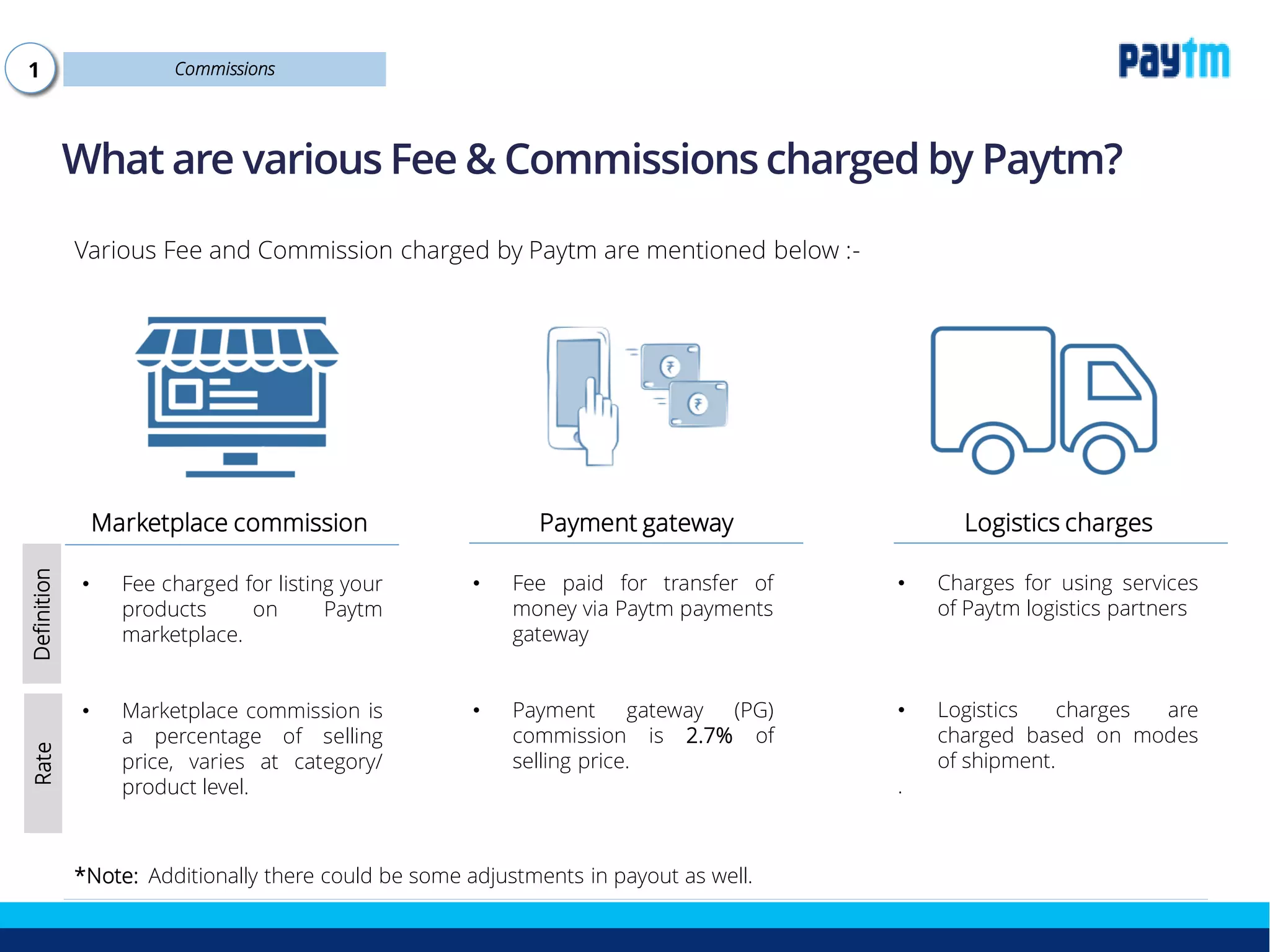 Payment calculation | PPT
