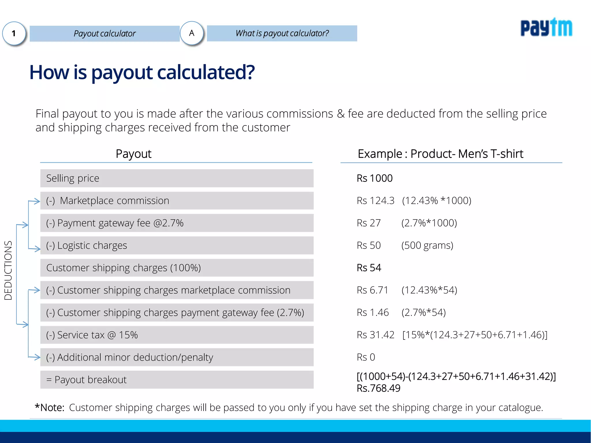 Payment calculation | PPT