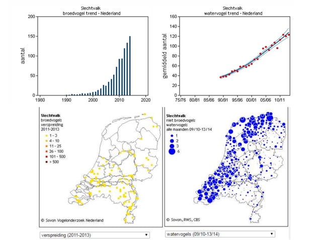 Monitoring verstoring tijdens hw-telling | PPT