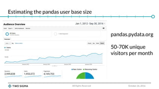 Python Data Wrangling: Preparing for the Future | PDF