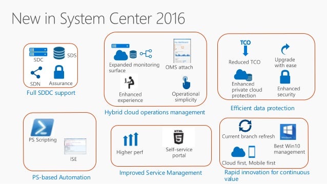 Microsoft System Center