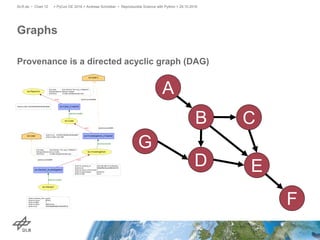 Reproducible Science with Python | PPTX
