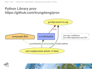Reproducible Science with Python | PPTX