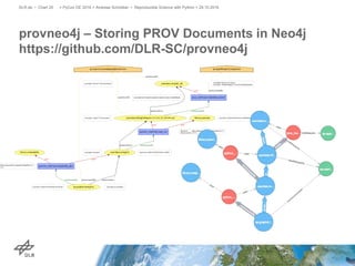 Reproducible Science with Python | PPTX