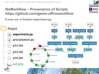 Reproducible Science with Python | PPTX