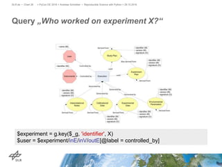 Reproducible Science with Python | PPTX