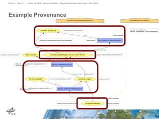 Reproducible Science with Python | PPTX