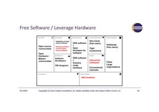 About Open Source Business Models | PPT