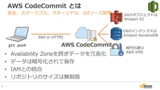 CodeCommit/CodeDeploy/CodePipeline サービスアップデート(2016年10月) | PPTX