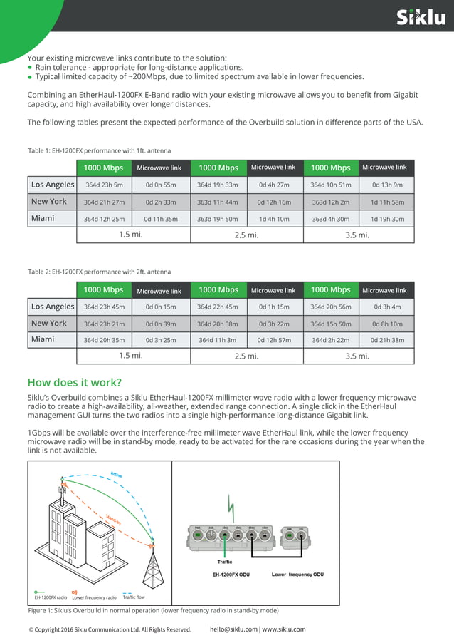 Siklu overbuild technical note 05 | PDF